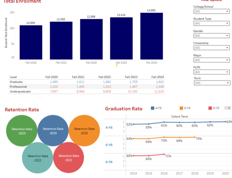 Institutional Dashboards | Howard University Institutional Research and Assessment